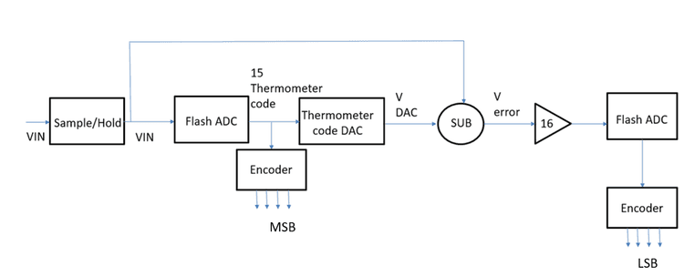 GSME-FAST Microelectronics Training & Research Center (GF_METRC)